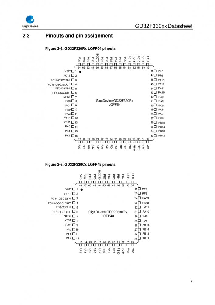 GD32F330xx datasheet page 10
