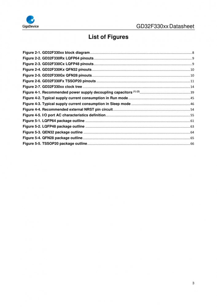 GD32F330xx datasheet page 4