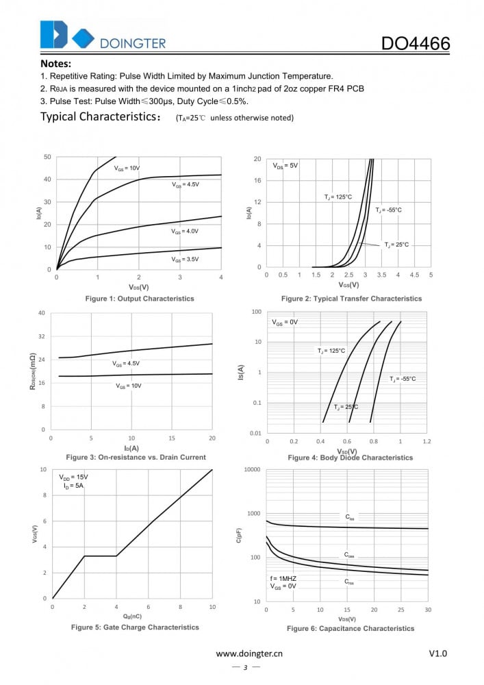 DO4466 datasheet page 3