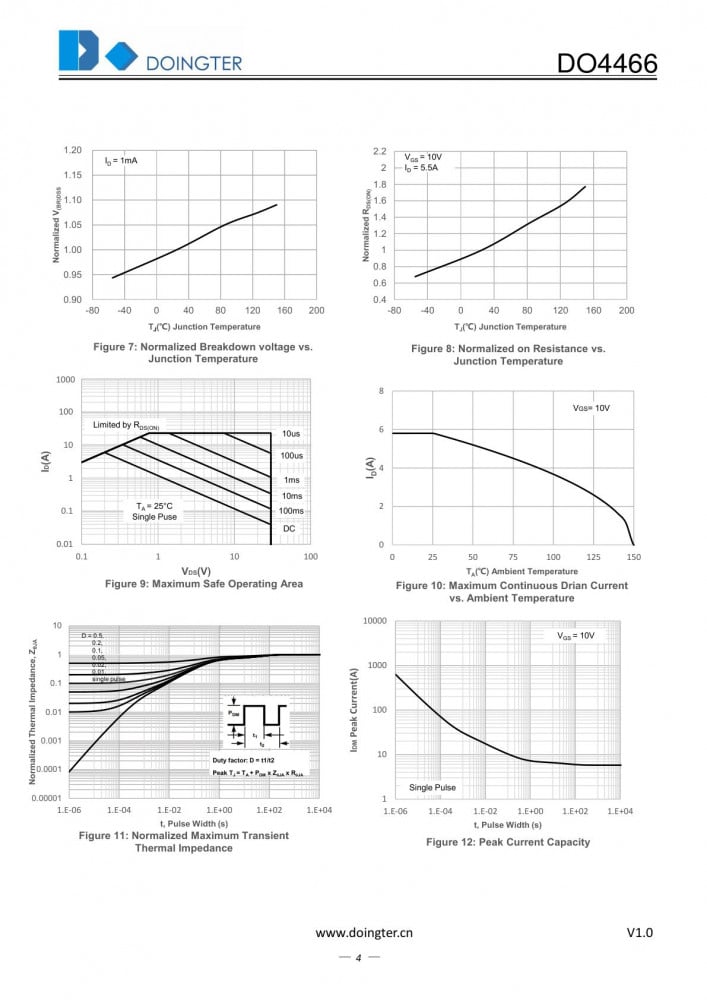 DO4466 datasheet page 4