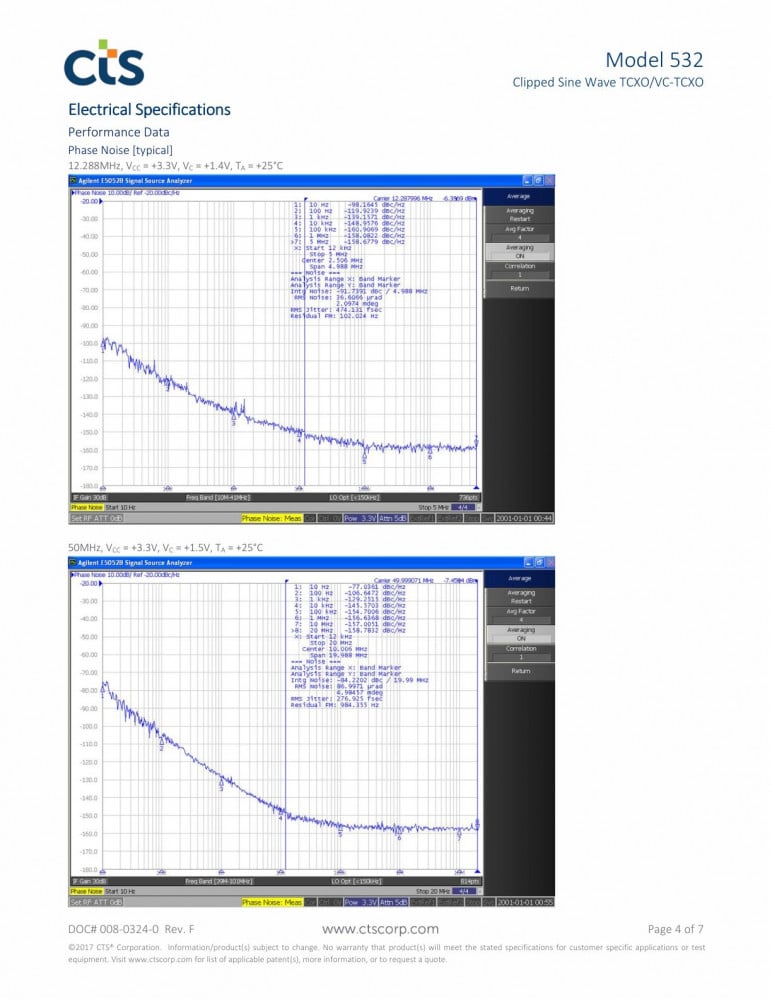 CTS Model 532 datasheet page 4