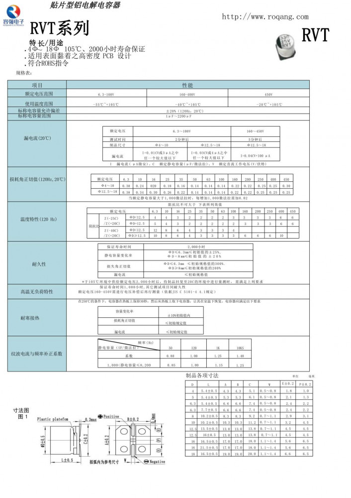 ROQANG RVT datasheet page 1