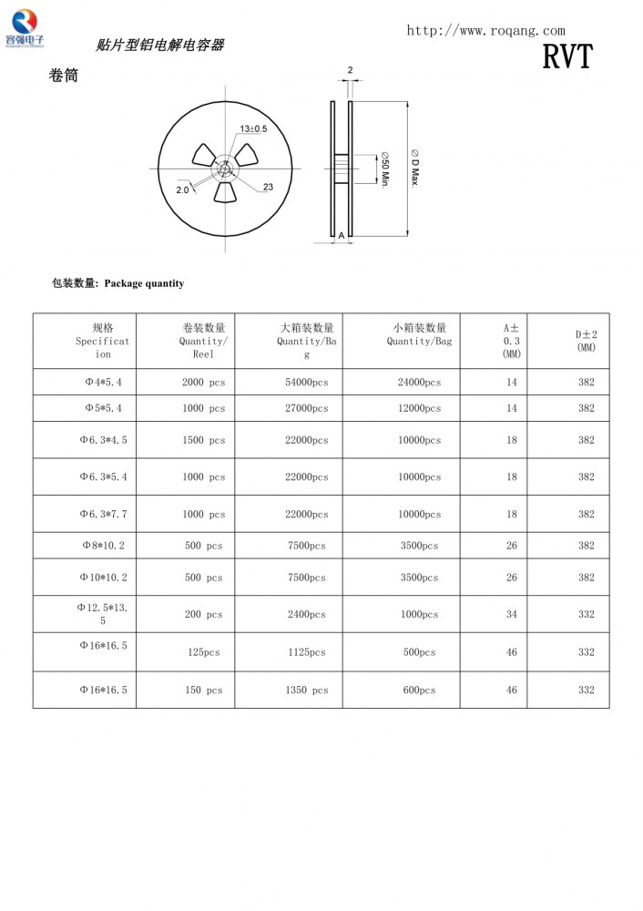 ROQANG RVT datasheet page 4