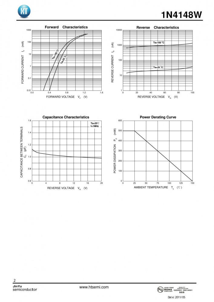 1N4148W datasheet page 2