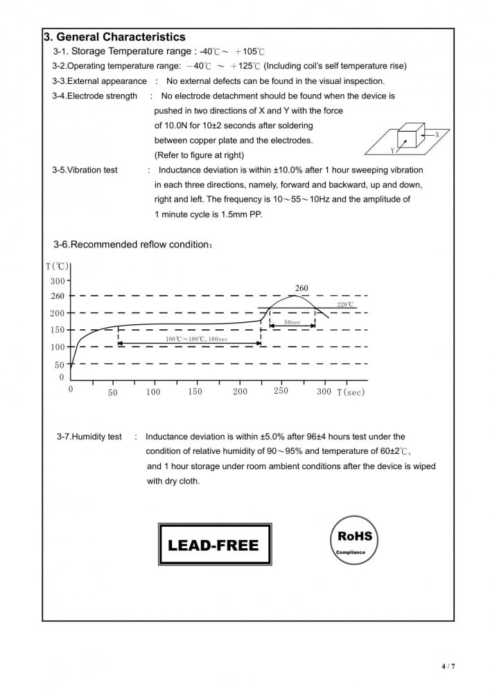 CR4020-2R2M datasheet page 4