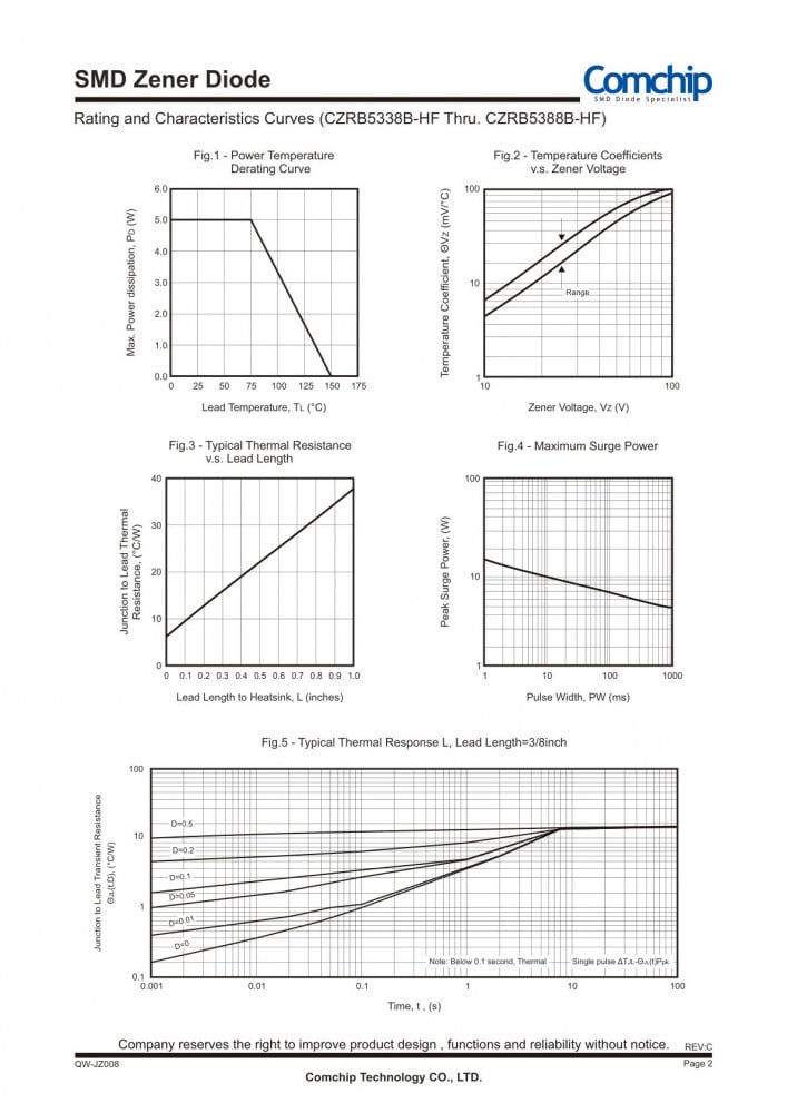 CZRB5370B-HF datasheet page 2