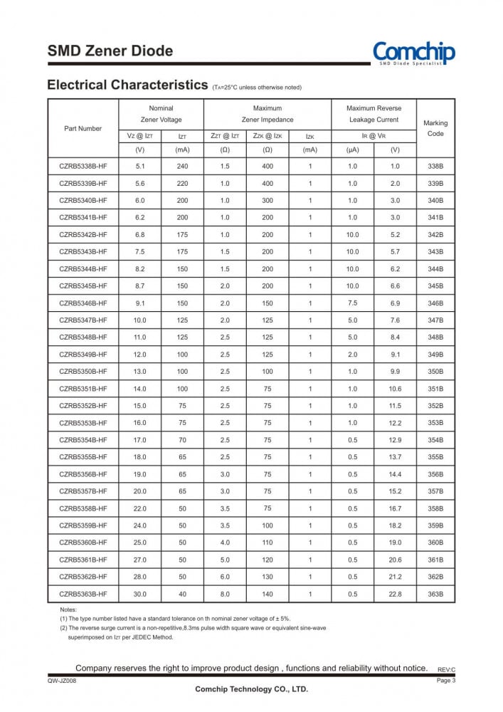 CZRB5370B-HF datasheet page 3