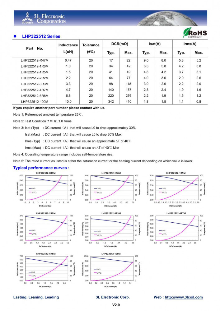 LHP322512 technical document page 2