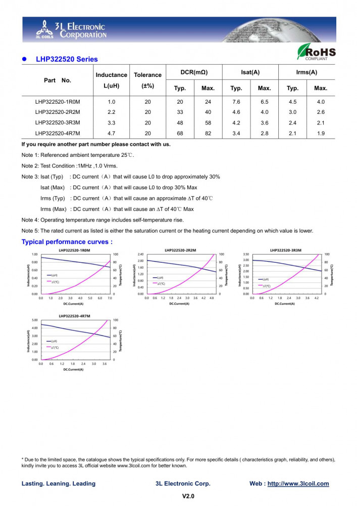 LHP322512 technical document page 3
