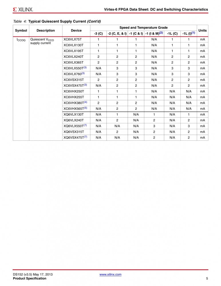 Virtex-6 electrical characteristics datasheet page 5