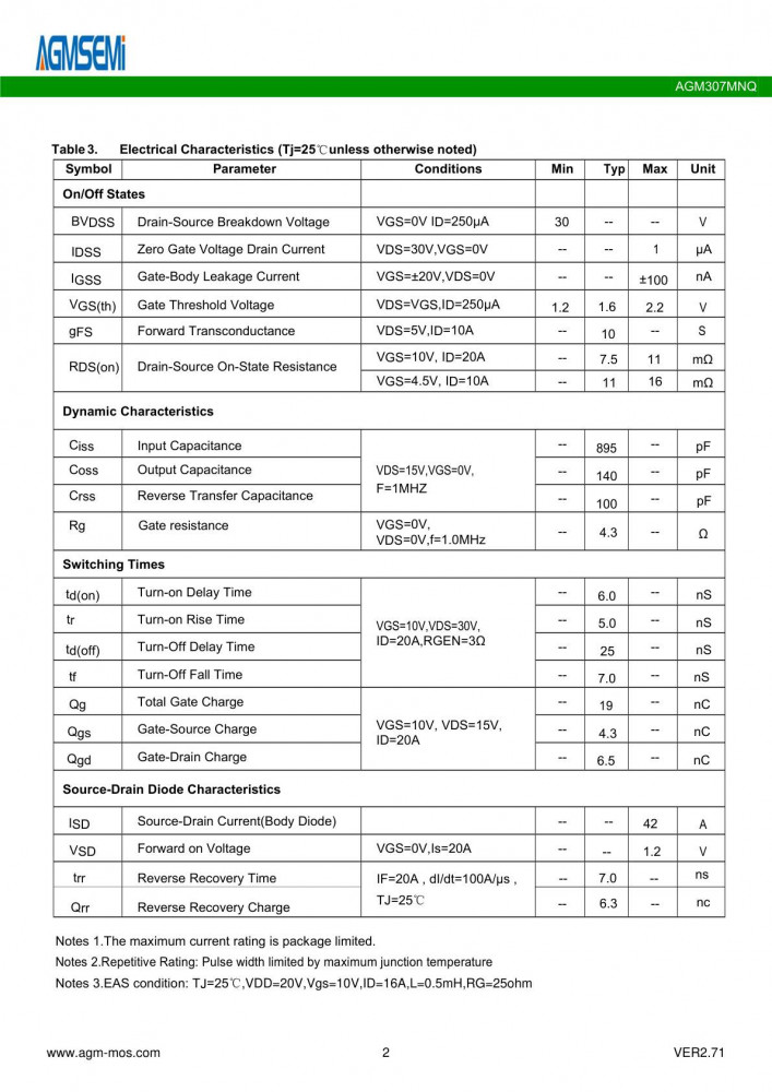 AGM307MNQ datasheet page 2