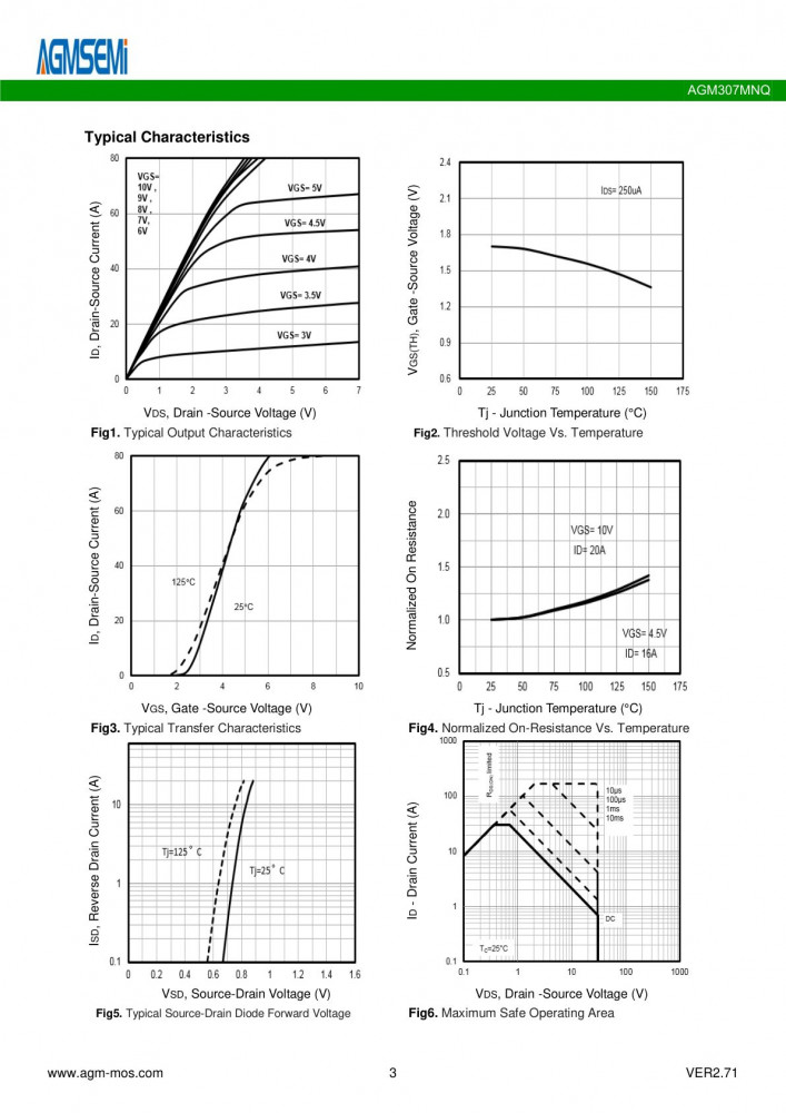 AGM307MNQ datasheet page 3