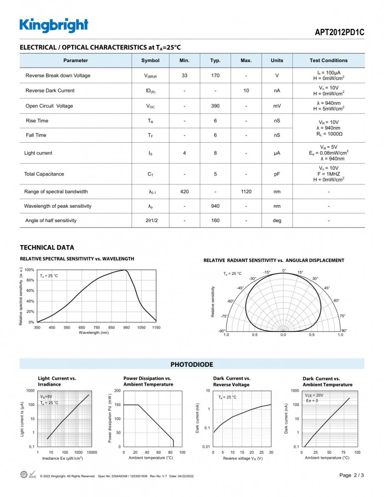 APT2012PD1C datasheet page 2