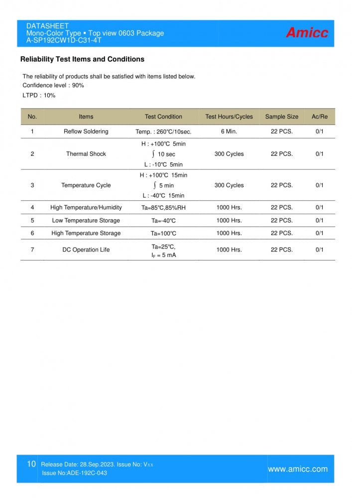 A-SP192CW1D-C31-4T datasheet page 10