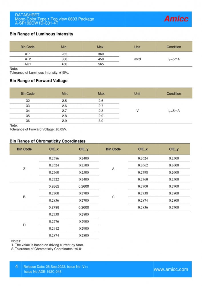 A-SP192CW1D-C31-4T datasheet page 4