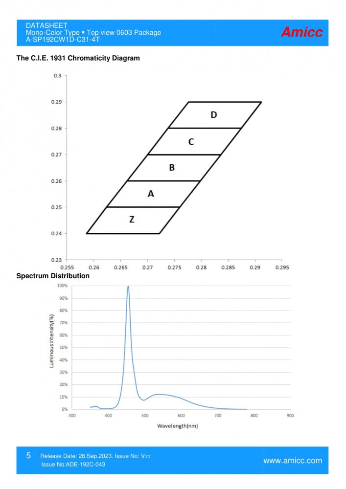 A-SP192CW1D-C31-4T datasheet page 5