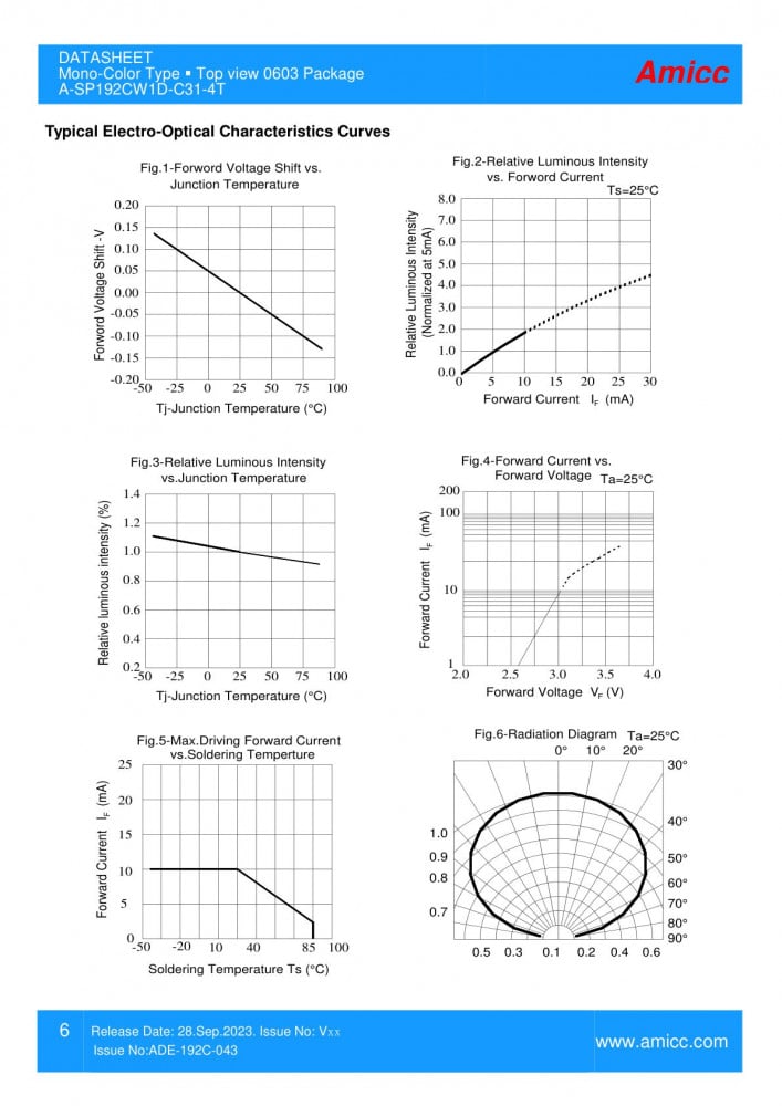 A-SP192CW1D-C31-4T datasheet page 6
