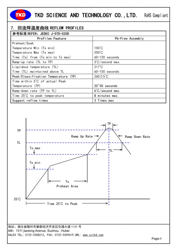 SX20Y048000BC1T004 specification page 9
