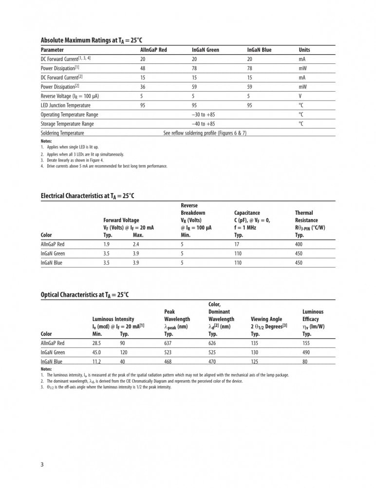 HSMF-C118 datasheet page 3