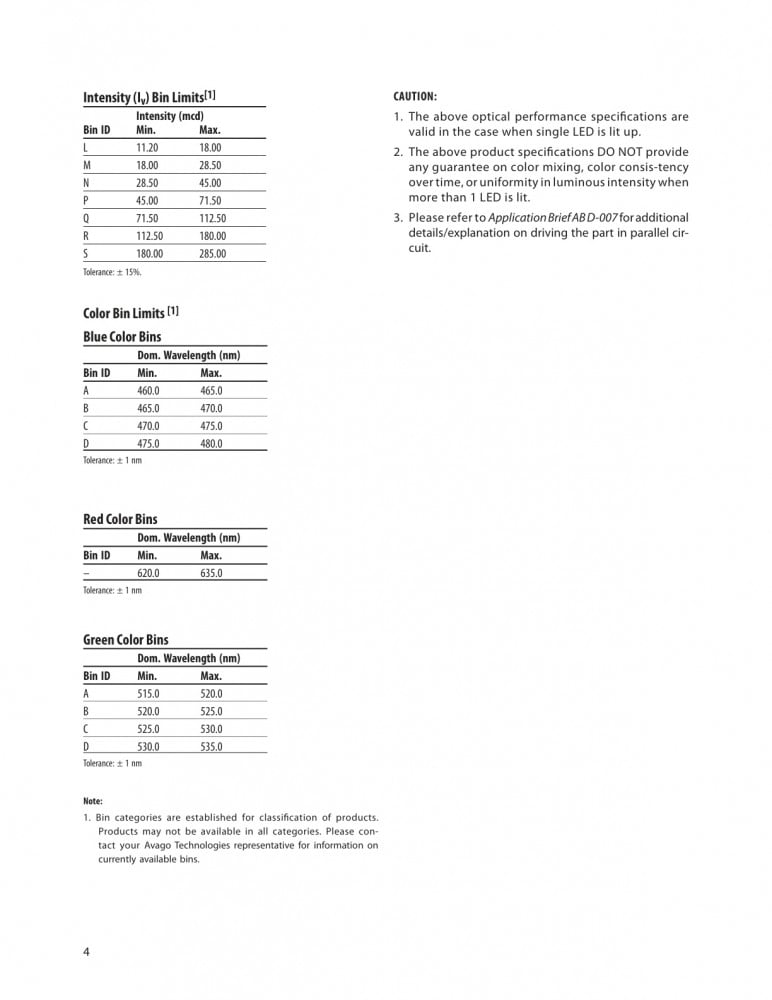 HSMF-C118 datasheet page 4