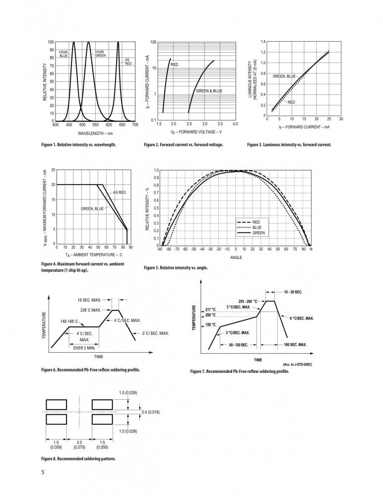 HSMF-C118 datasheet page 5
