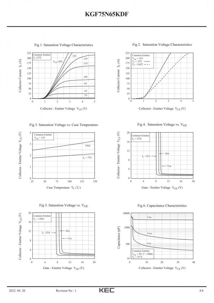 KGF75N65KDF-U/H datasheet page 4