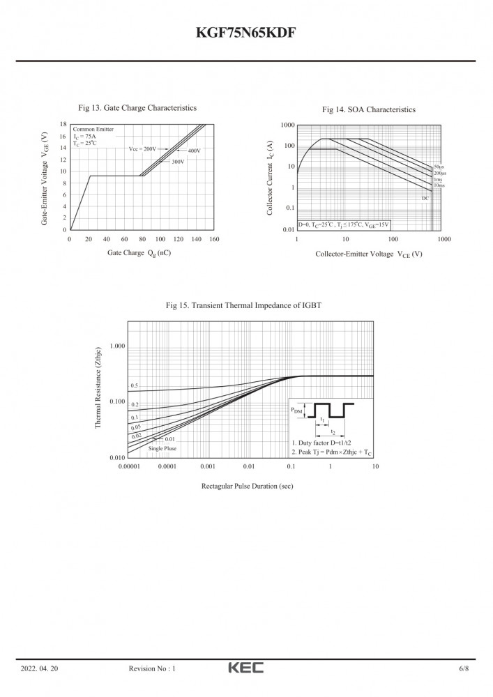 KGF75N65KDF-U/H datasheet page 6