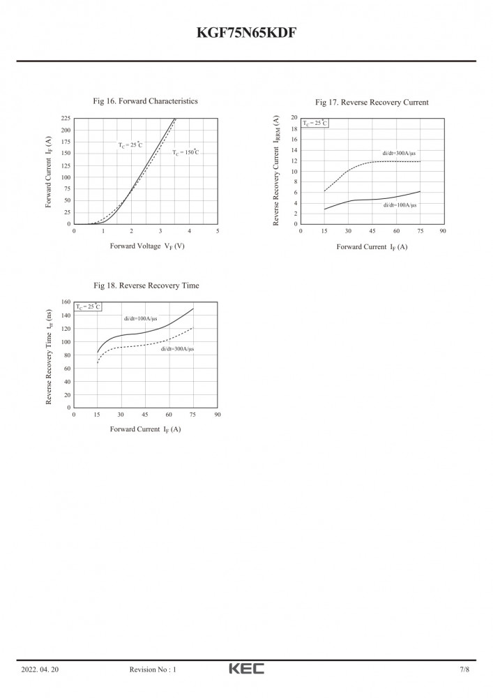 KGF75N65KDF-U/H datasheet page 7