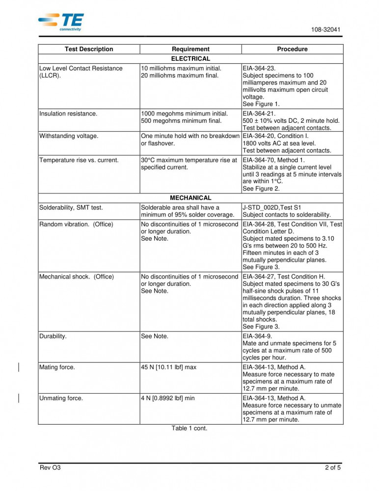 2213188-1 technical document page 2