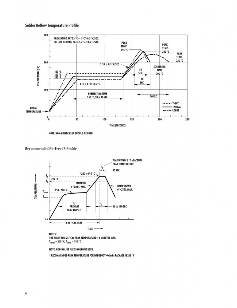 HCPL-3120 datasheet page 6