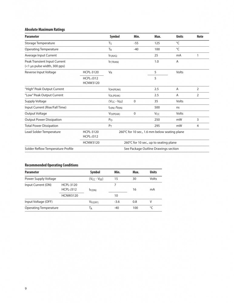 HCPL-3120 datasheet page 9