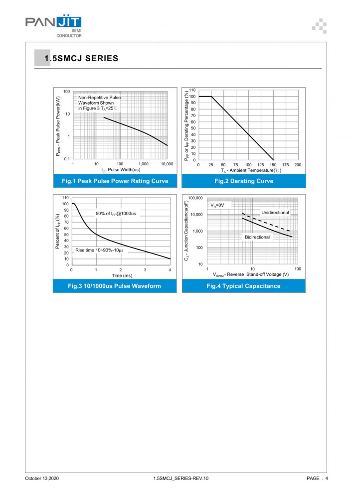 PANJIT 1.5SMCJ series datasheet page 4