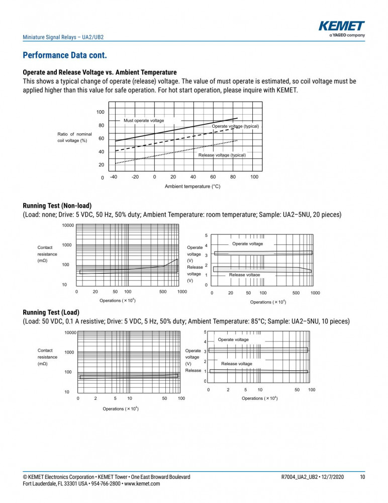 KEMET UB2 relay document page 10