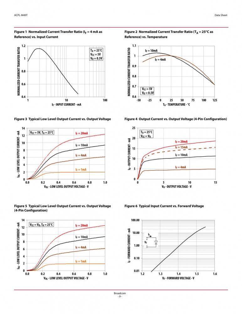 ACPL-M49T datasheet page 9