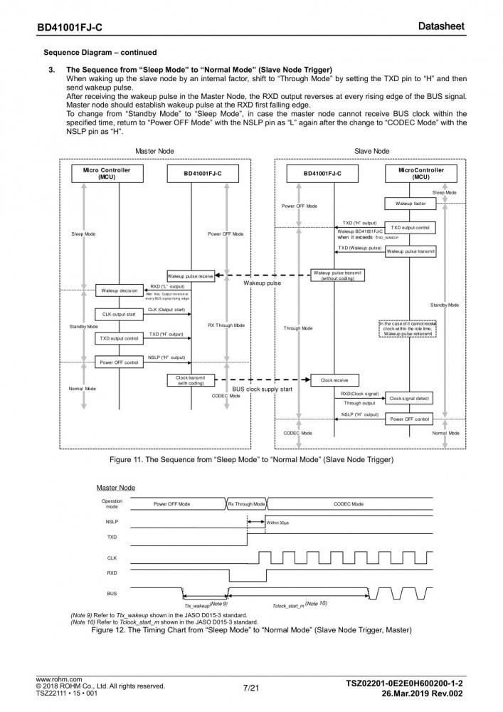 BD41001FJ-CE2 technical document page 7