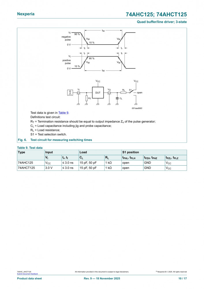 74AHCT125 datasheet page 10