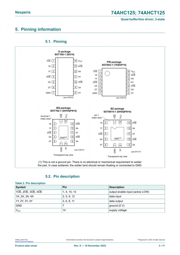 74AHCT125 datasheet page 3