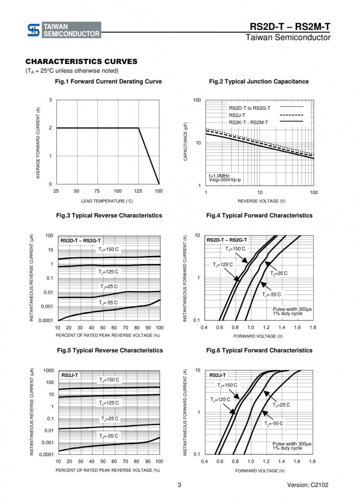 RS2J-T datasheet page 3