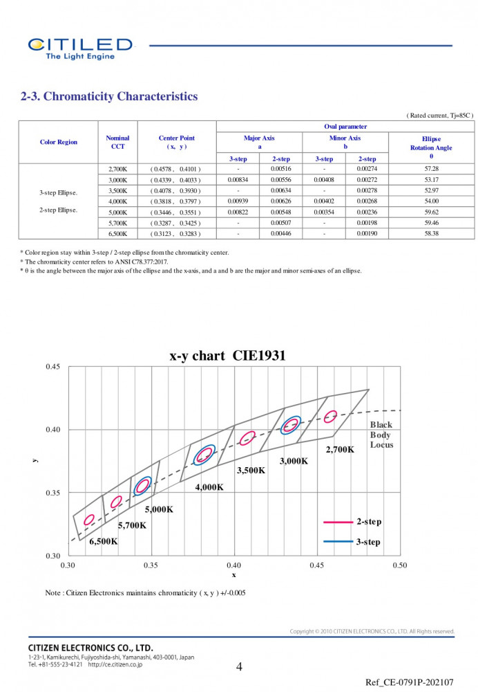 CLU04Q-1818E1 datasheet page 4