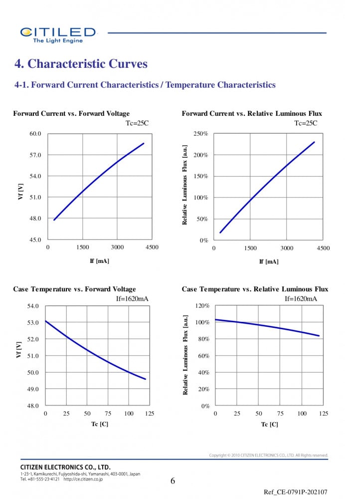 CLU04Q-1818E1 datasheet page 6