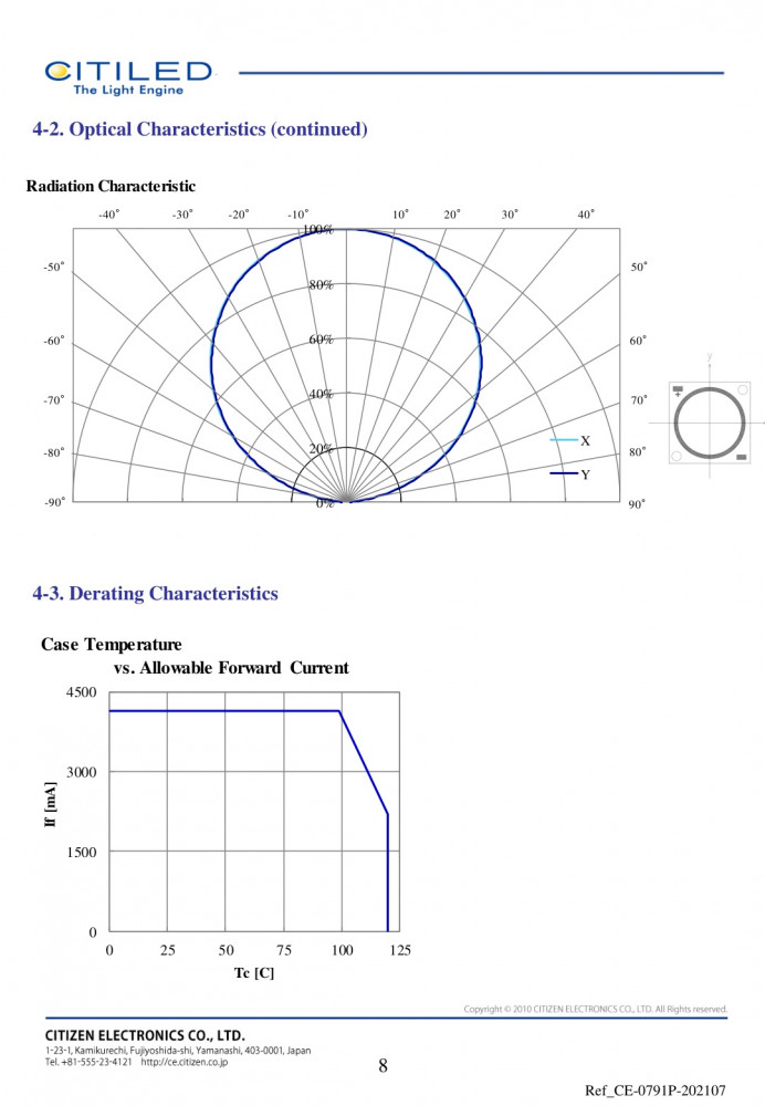 CLU04Q-1818E1 datasheet page 8