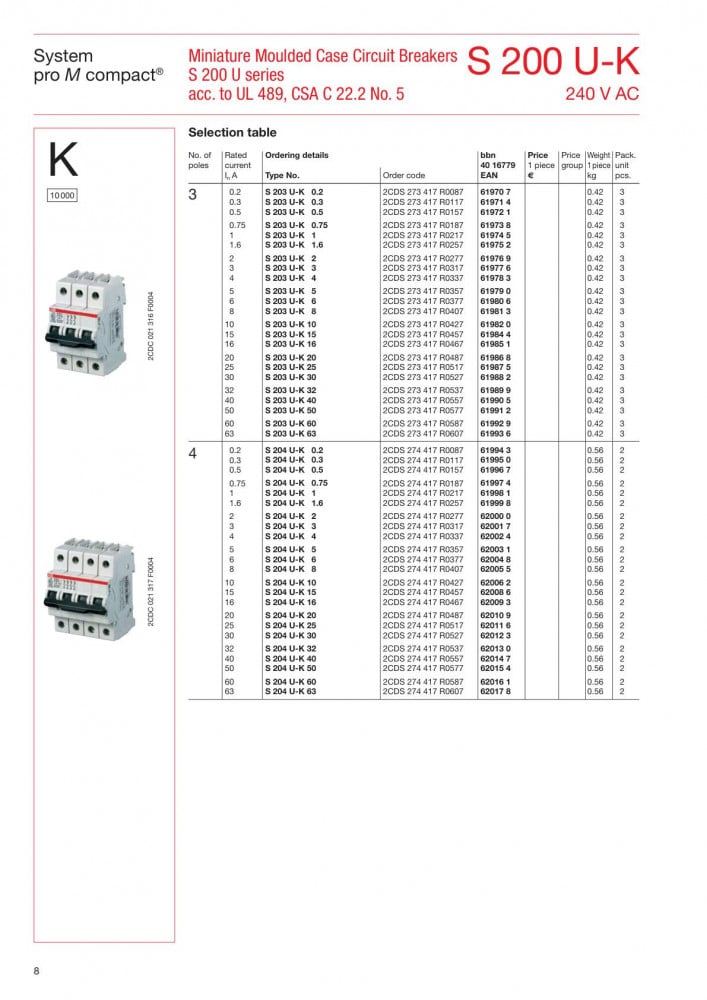 ABB S201-Z10A technical document page 8