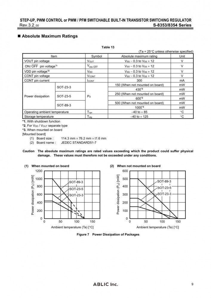 S-8354 series datasheet page 9