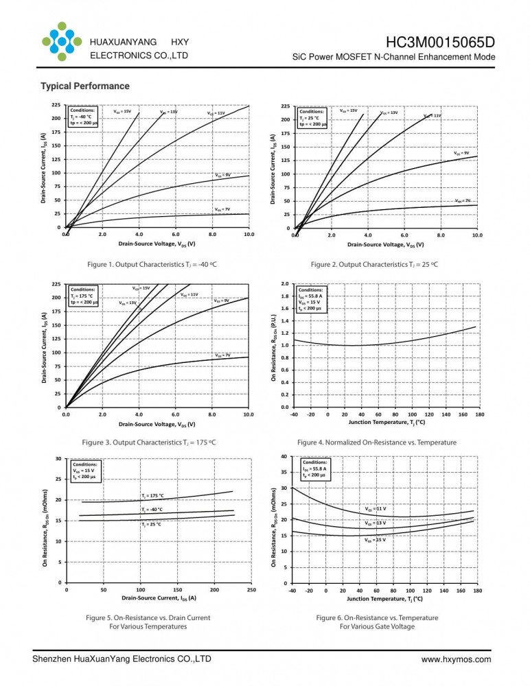 HC3M0015065D datasheet page 4