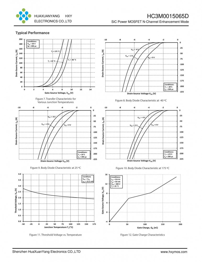 HC3M0015065D datasheet page 5