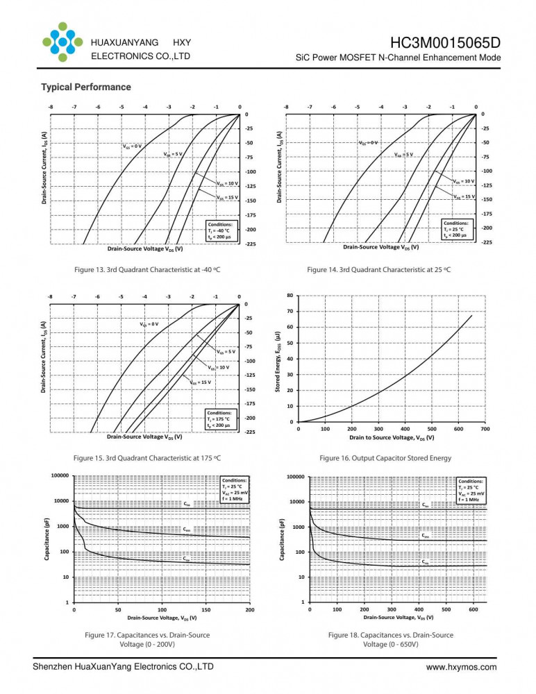 HC3M0015065D datasheet page 6