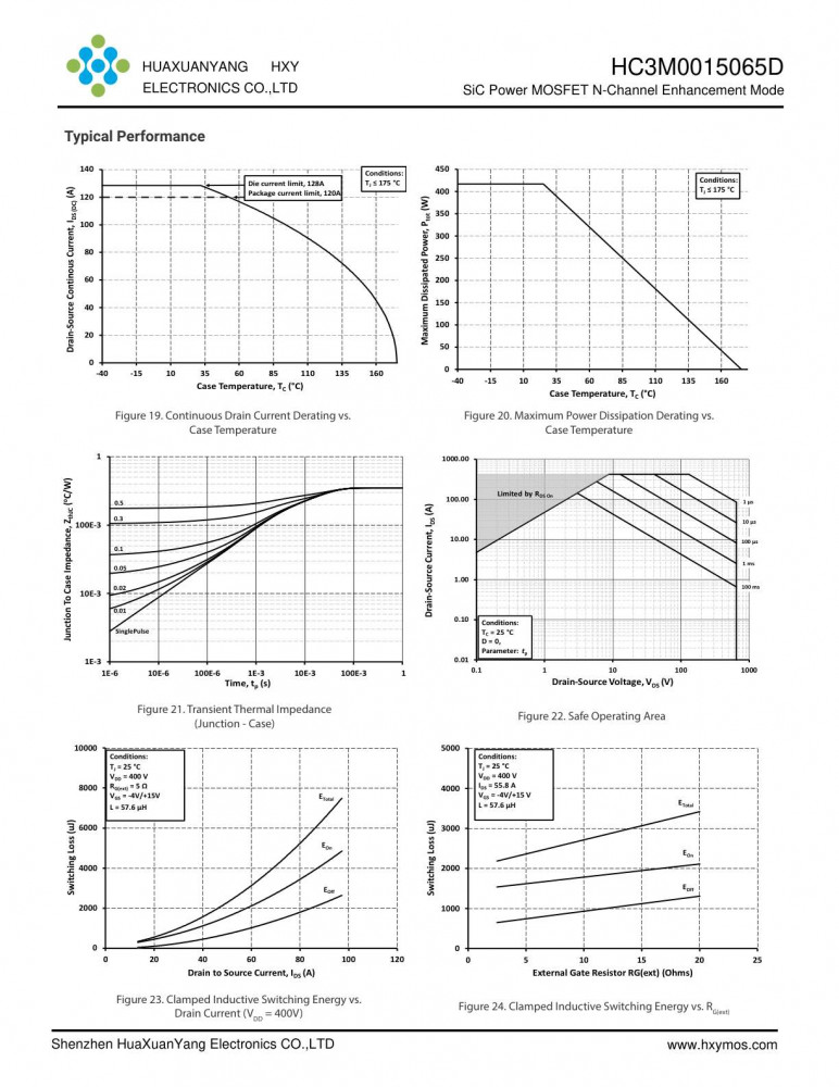 HC3M0015065D datasheet page 7