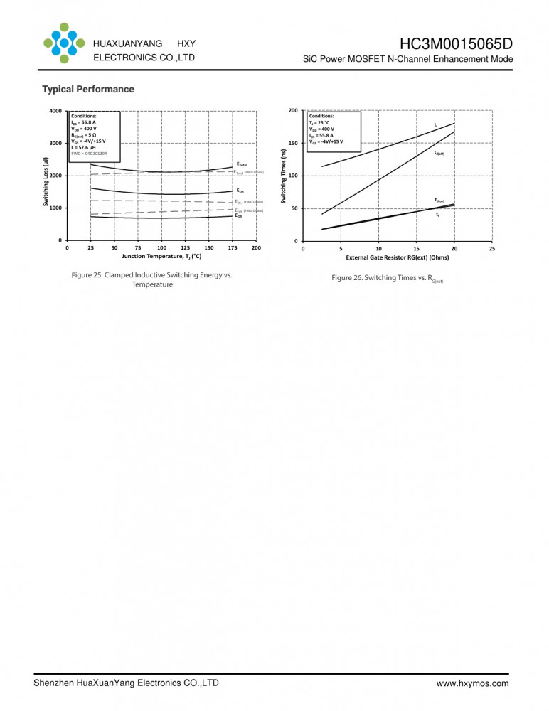 HC3M0015065D datasheet page 8