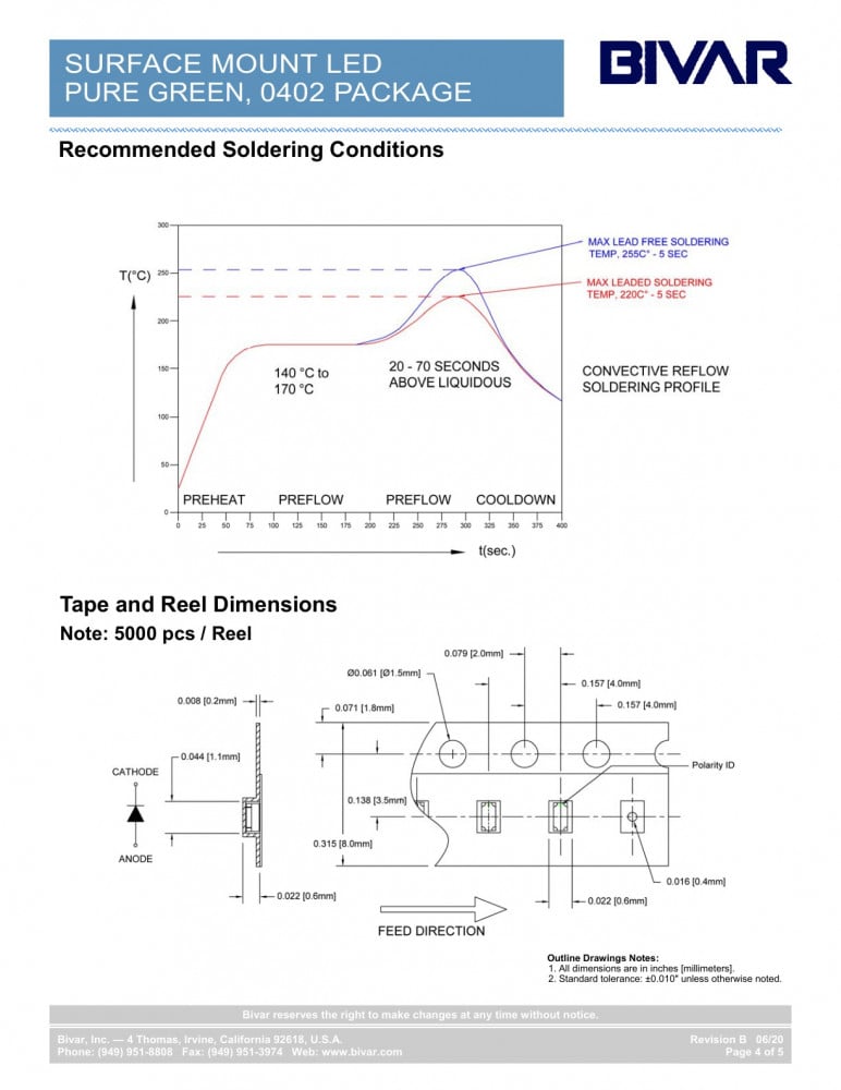 SM0402PGC datasheet page 4