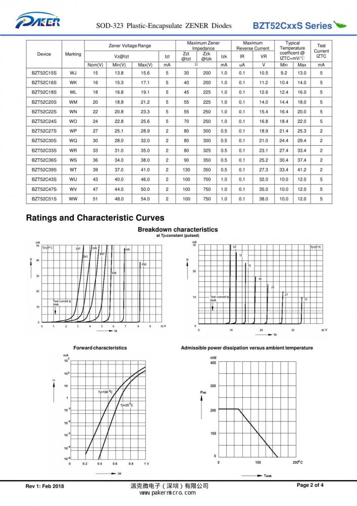 BZT52C12S datasheet page 2